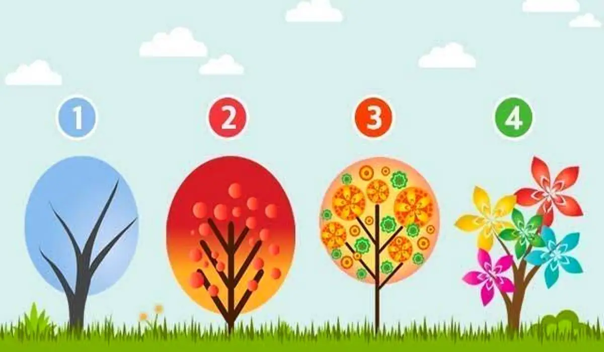 Discover Which Emotion Dominates You by Choosing a Tree - Namastest